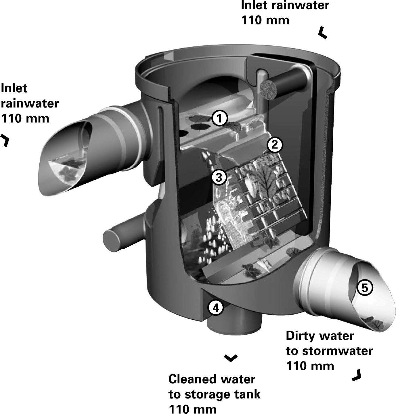 Rain Store Filter - Rainwater Filters - Tanks IE