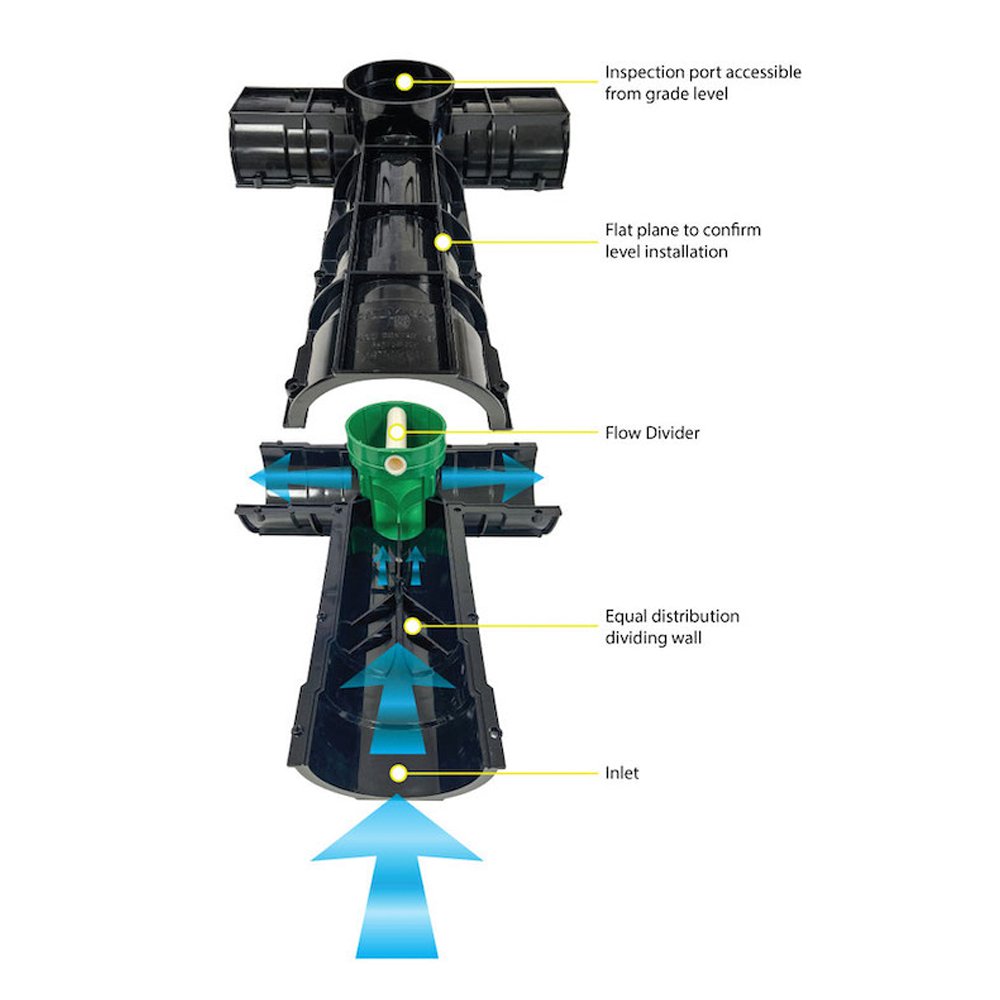 Flow Divider For Wastewater Drainage System - Tanks IE