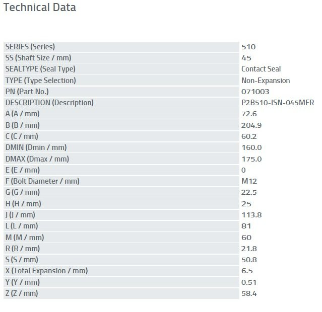 BF/BG Non Drive End Bearing - Tanks IE