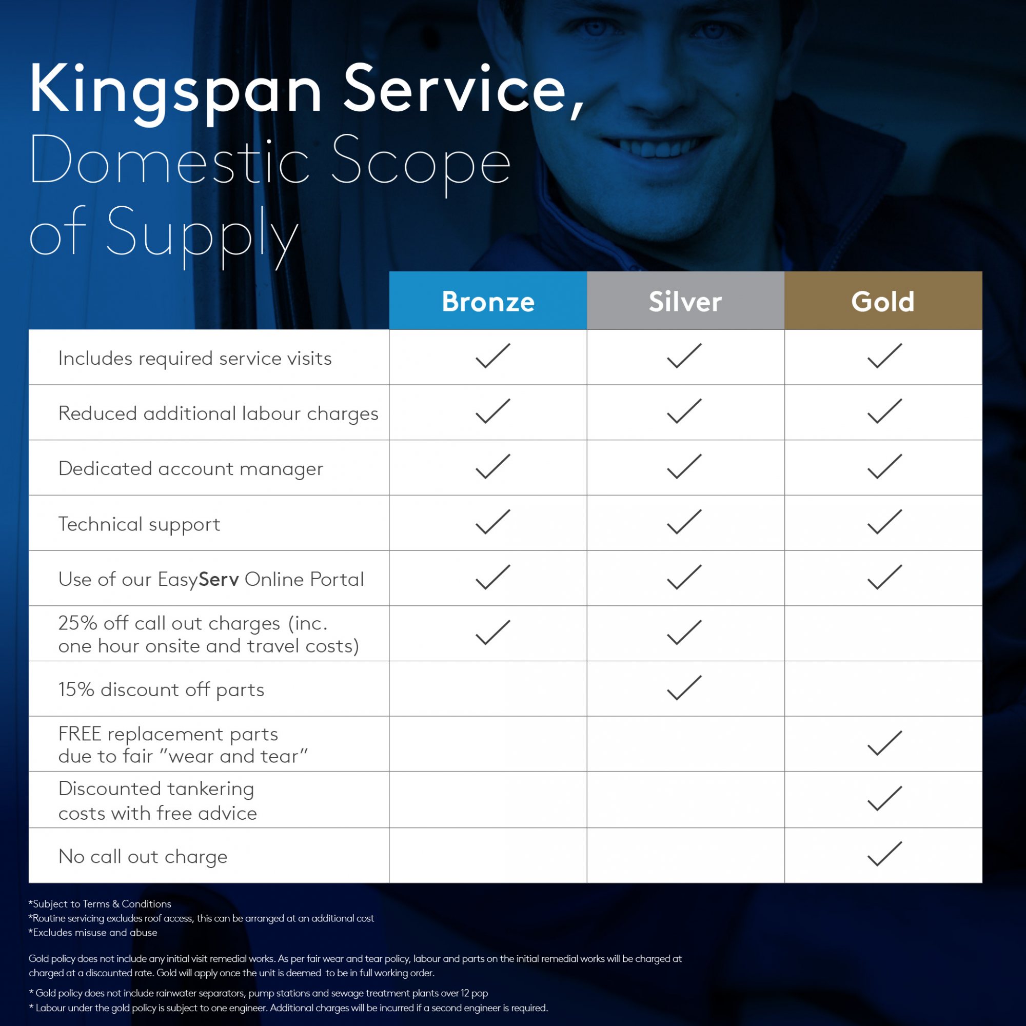 KLARGESTER GOLD SERVICE PLAN - Tanks IE