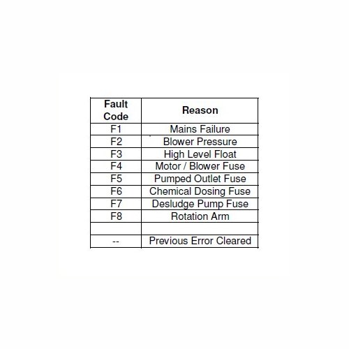 KINGSPAN GREEN CONTROL PANEL E0401K - Tanks IE