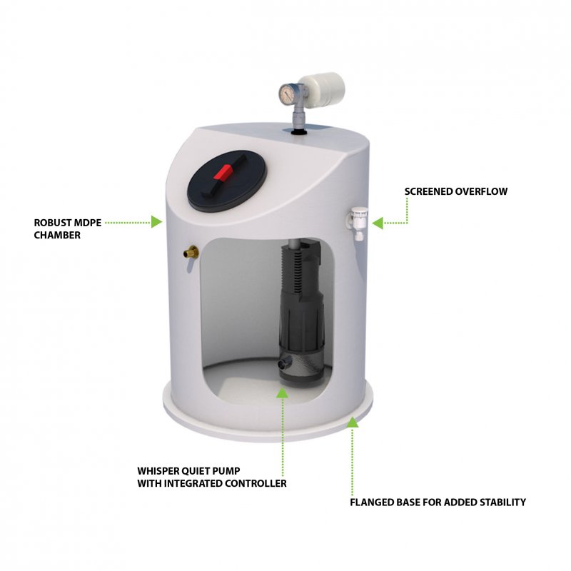 200L FIXED SPEED COLD WATER BOOSTER SET - Tanks IE