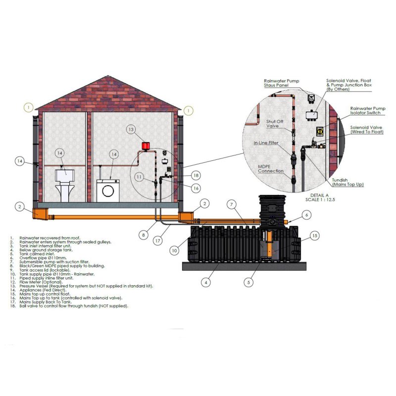 KLARGESTER AQUAHARVEST 3100L - Tanks IE